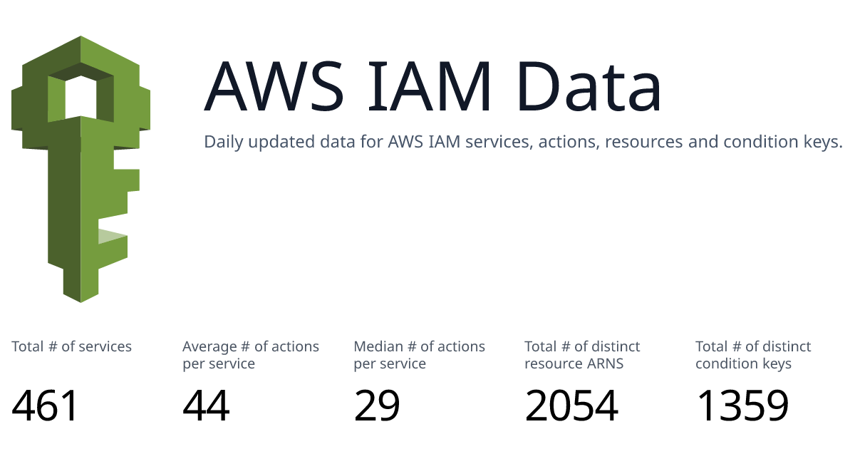 AWS IAM Data